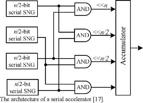 Figure 1 From A Review Of Deterministic Approaches To Stochastic