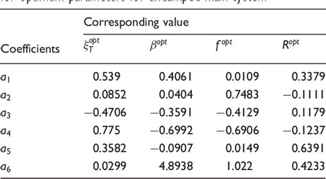 Table 3 From Optimization Of Multiple Tuned Mass Dampers For Vibration Control Of System Under