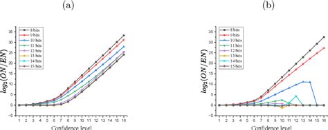 Figure 3 From A Statistical Veriﬁcation Method Of Random Permutations