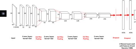 Network Architecture Download Scientific Diagram