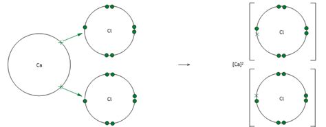 Ionic Bond Easy Learning And Examples