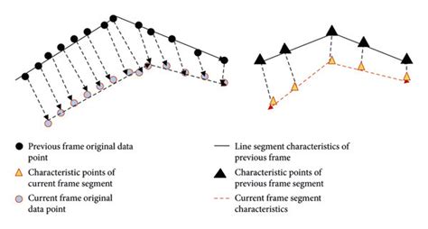 Schematic Diagram Of Icp Based On Line Segment Characteristics