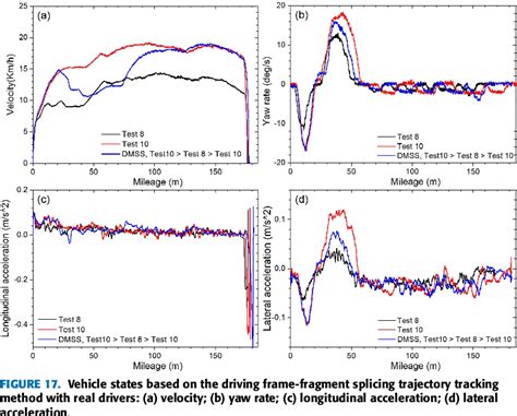 Figure 17 From Trajectory Tracking Control Of Autonomous Vehicles Combining Act R Cognitive