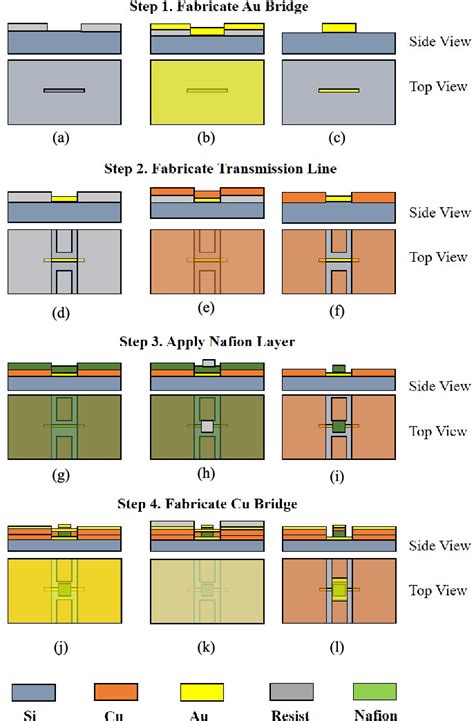Figure 6 From Conductive Bridging Based Memristive Rf Switches On A