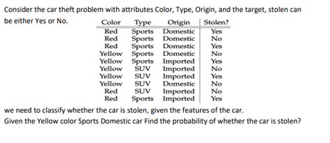 [solved] consider the car theft problem with attributes c