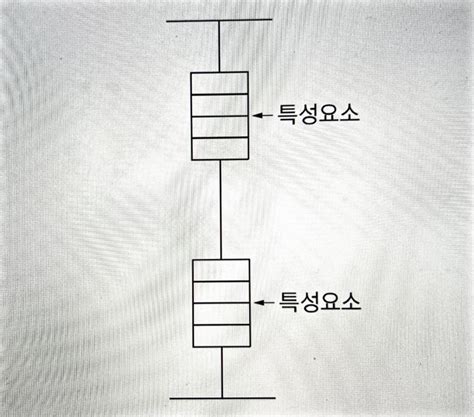 피뢰기 Cq4l