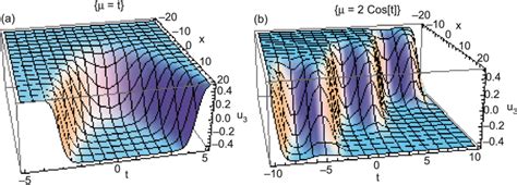 Graphics Of Wave Solutions At A A A Download Scientific Diagram