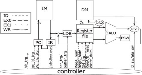 Figure 1 From Design And Demonstration Of An 8 Bit Bit Serial Rsfq