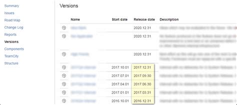 Jql Jira And Filter Issues With Missed Release Date Stack Overflow