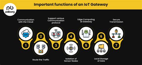 Iot Gateway The Best Guide To Its Working