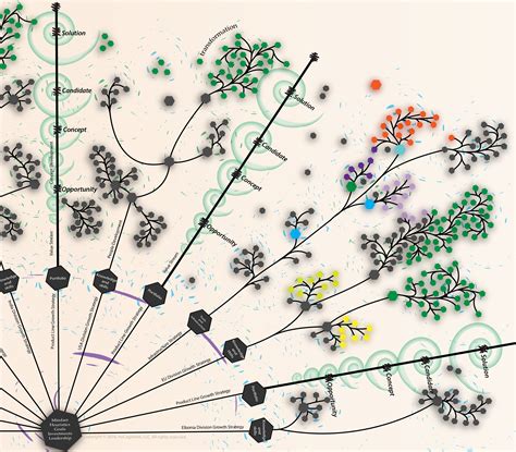 What Are Scaled Agile Frameworks