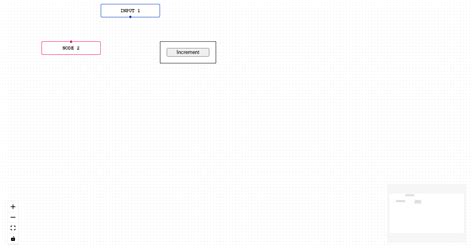 Vue Flow Core Examples CodeSandbox