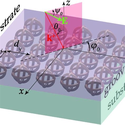 4 Rectangular Groove Grating This Pattern Is Repeatedly Set Up With A Download Scientific