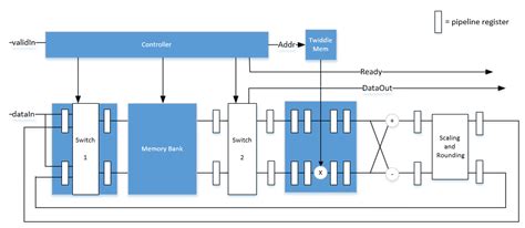 Fft Compute Fast Fourier Transform Fft Simulink
