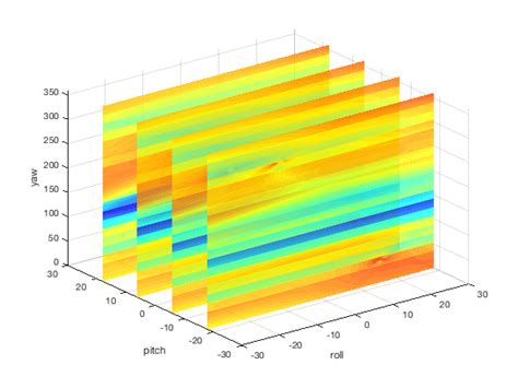 Colormaps Showing The Cross Correlation Coefficients Across The Download Scientific Diagram