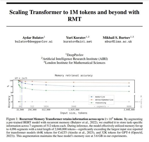 The Future Of Llms Is In Token Scaling It Is Indeed A Pertinent