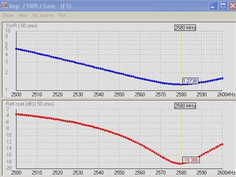 Swr And Reflection Coefficient Download Scientific Diagram