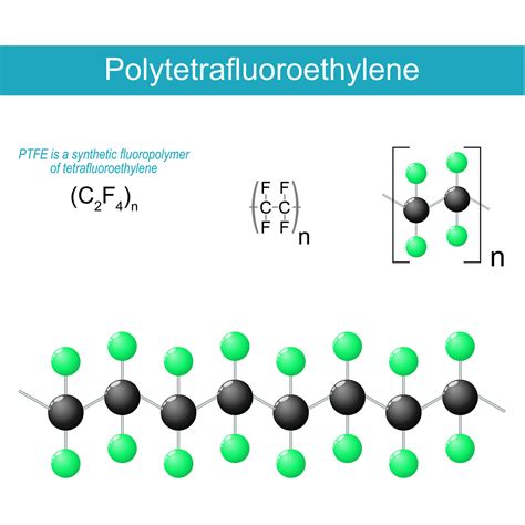 Polytetrafluoroethylene Molecule Ptfe Misumi Mech Lab Blog