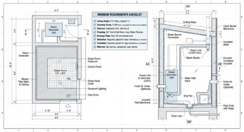 How Do Luxury Villa Developers Properly Install A Steam Room Without