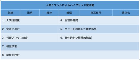 『humanmachine』ai 時代において人間とマシンはどのように協働するべきか？ Nal 株式会社nal Vietnam Aiとデジタル技術で世界中の人々、企業の全ての可能