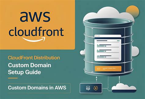 Upload Large Files To Aws S3 Bucket With Nodejs Medium