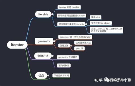python 可迭代 迭代器 生成器知识整理 知乎