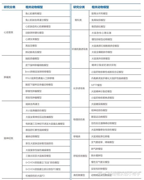 脑胶质瘤常见模型分析 知乎
