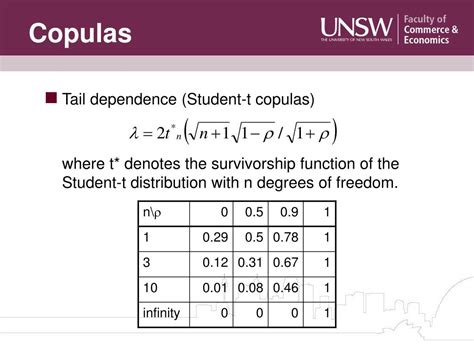 Ppt Economic Capital And The Aggregation Of Risks Using Copulas Powerpoint Presentation Id