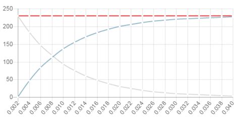 Angular Chart Js How Off Opacity In Line Chart Stack Overflow