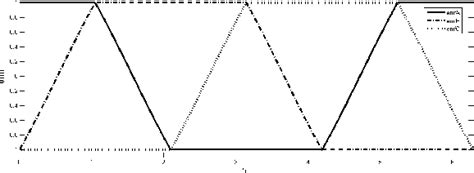 Figure 5 From Fpga Based Real Time Simulation Of State Space Models Using Floating Point Cores
