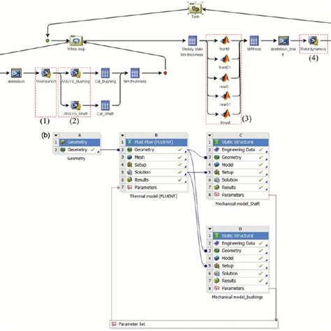The Integrated Multiphysics Simulation Model Based On The Isight Download Scientific Diagram