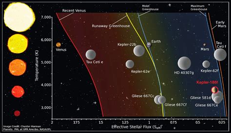 Kepler 186 System Star Map Location Kepler 186 System Star Map Location