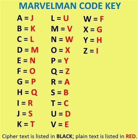 58 Best Các Mã Secret Code Lâu Lâu Bí ẩn Chơi Secret Code Ideas