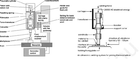 Ultrasonic Welding