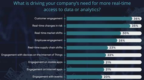 Nine Common Data Analysis Mistakes And How To Avoid Them DashThis