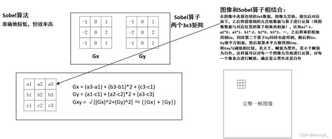 基于sobel算法的边沿检测设计与实现二维矩阵 Sobel法求边缘 Csdn博客