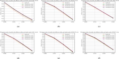 Figure From Wavelet Regularization Benefits Adversarial Training Semantic Scholar