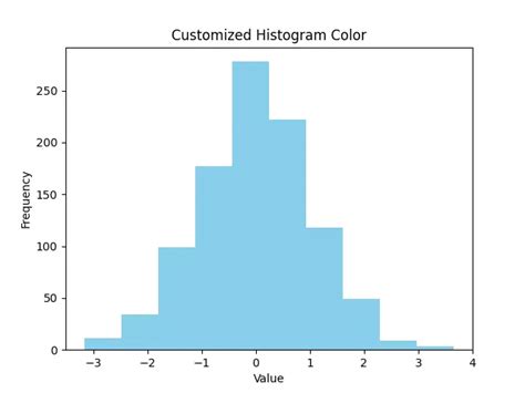 How To Color Histogramm In Matplotlib Delft Stack