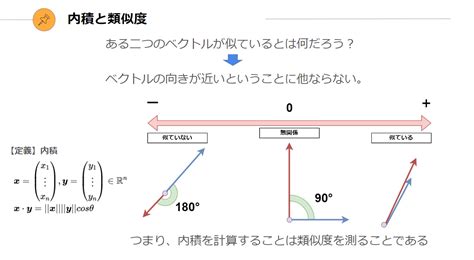 コサイン類似度とは？ベクトルの内積から見る類似度 Nomulog