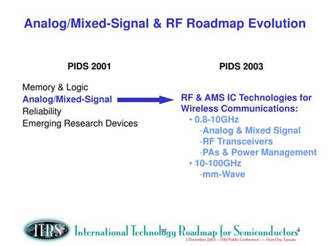 PPT PIDS Wireless RF And Analog Mixed Signal IC Technology Roadmap PowerPoint Presentation