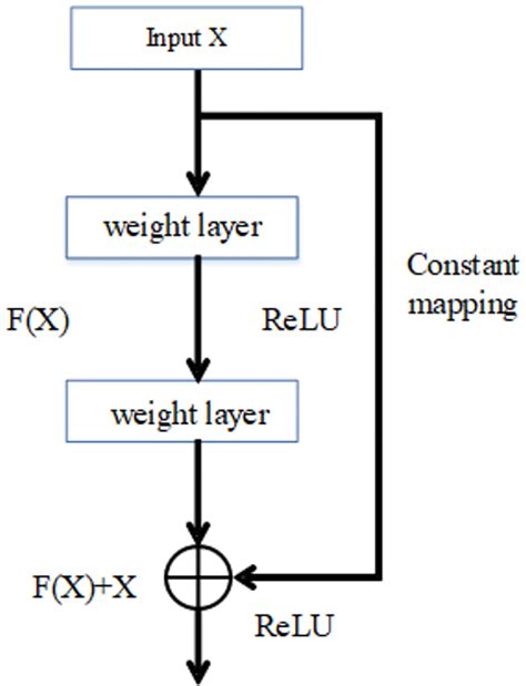 Figure 1 From Multi Focused Image Fusion Algorithm Based On Multi Scale