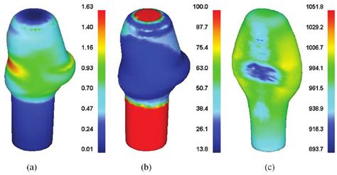 Simulation Results A Effective Strain Distribution And B