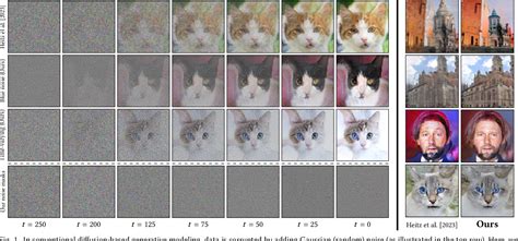 Blue Noise For Diffusion Models
