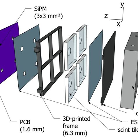 Left Exploded View Of Prototype Layer Design Right Calorimeter Download Scientific