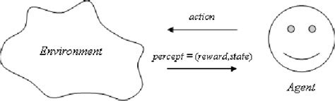 Figure 1 From An Approach Of Temporal Difference Learning Using Agent Oriented Programming