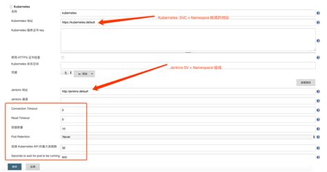 Jenkins Kubernetes Pipeline 小炒肉