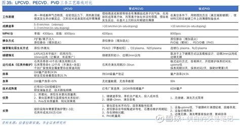 Topcon电池全产业链梳理 一 Topcon 电池：新一代电池片主流技术perc 电池接近效率极限，第三代光伏电池处于快速发展期。第三代