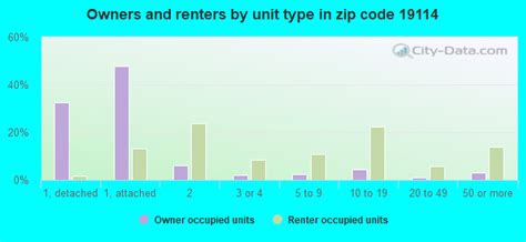 19114 Zip Code Philadelphia Pennsylvania Profile Homes Apartments