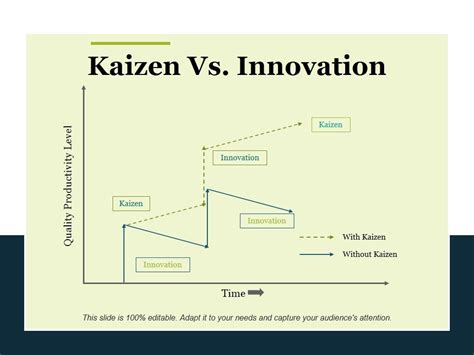 Kaizen Vs Innovation Ppt PowerPoint Presentation Model Graphic Images