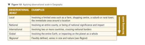 Unit 1 Geography Revision Flashcards Quizlet